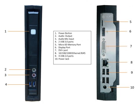Introducing the CLI AG7000 Thin Client | Computer Lab Inc